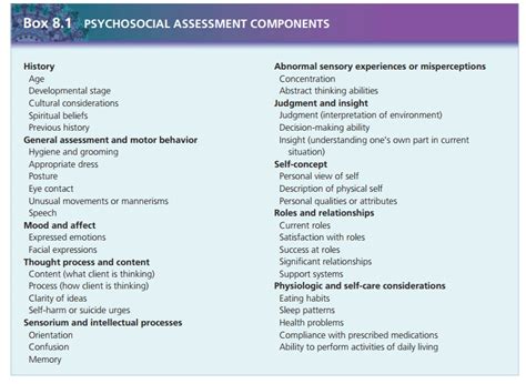 Appearance Of Assessment At Norris Carrico Blog