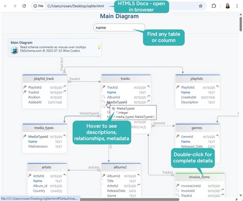 How To Create Er Diagrams For Sqlite With A Free Tool