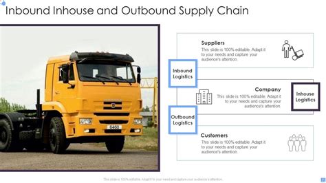 Inbound And Outbound Supply Chain Ppt Powerpoint Presentation Complete