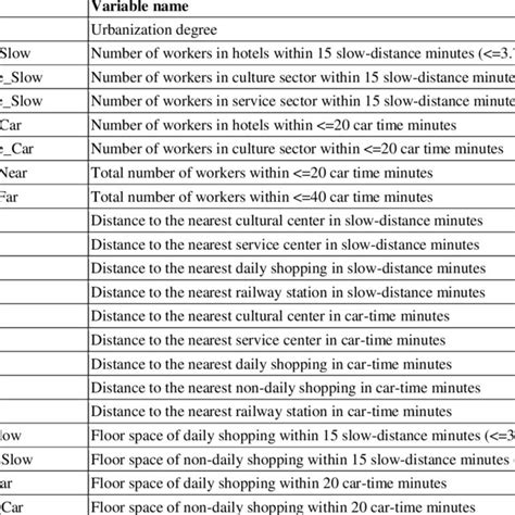 list of spatial variables download table