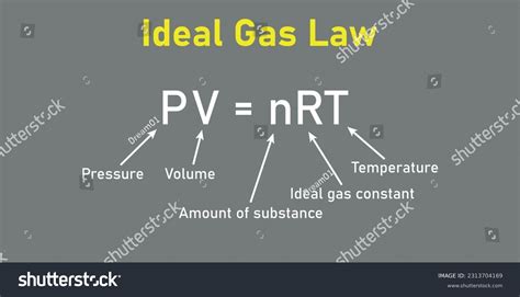 Volume Temperature And Pressure Formulaa