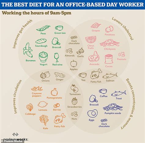 Im A Nutritionist And These Are The Best Diets If You Work An Office