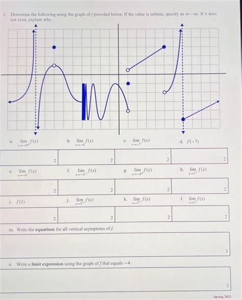 Solved Determine The Following Using The Graph Of F Chegg