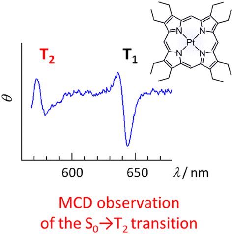 磁性圆二色性的直接观察结果表明，磷光的铂（ii）八乙基卟啉具有s0→t2跃迁。the Journal Of Physical Chemistry Letters X Mol