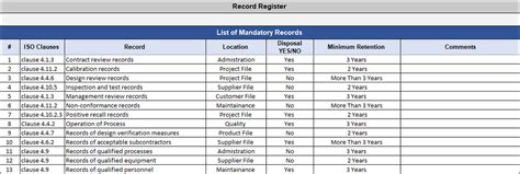 Iso 9001 Document Control Register Template Iso Templates And