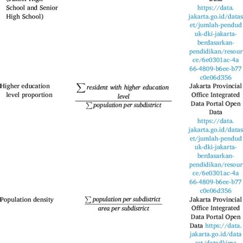Proportion Calculation Per Variable Download Scientific Diagram