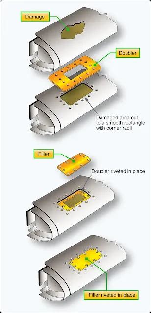 Aircraft Stressed Skin Structure Repair
