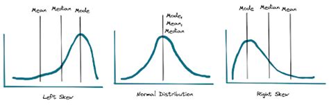 Advanced Data Analytics Interview Questions Stratascratch