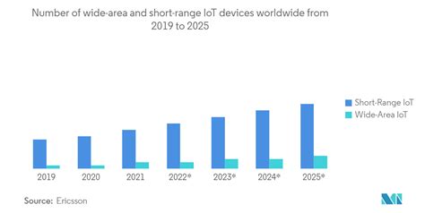 스마트 홈 설치 시장 기업 기술 및 산업 동향