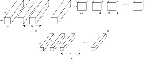Figure 1 From A Lightweight Object Detection Network For Real Time Detection Of Driver Handheld