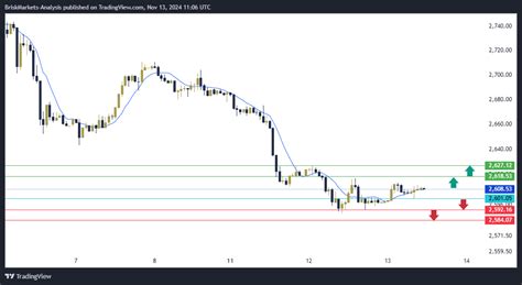 Gold Technical Analysis Xauusd H1 Brisk Markets Blog