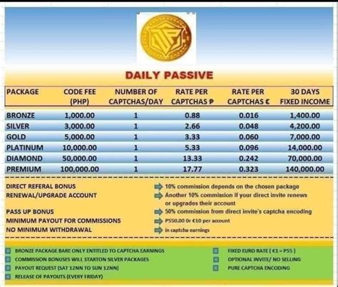 ️legit Daily Passive Daily Passive International