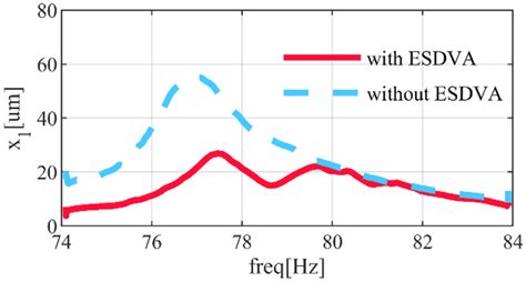 The Amplitude Of The Primary Structure Before And After The Absorption