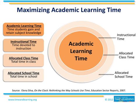 Ppt Building A Better School Day And Year With Expanded Learning Time