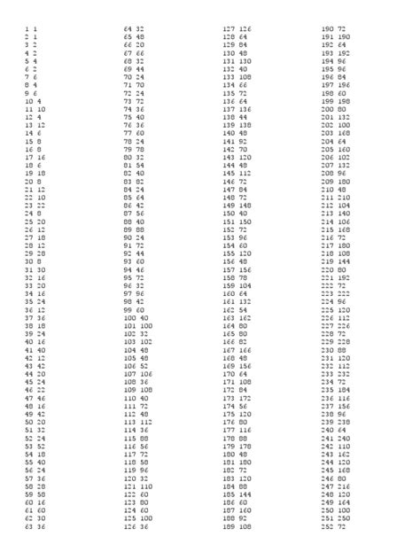 Funcion Phi De Euler Hasta 1000 Pdf Enseñanza De Matemática Violencia