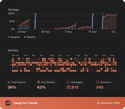 Usage For Claude Track Your Claude Subscription Usage