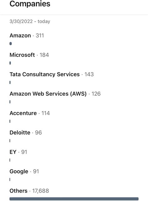 Dataanalytics Datascience Zach Wilson 19 Comments
