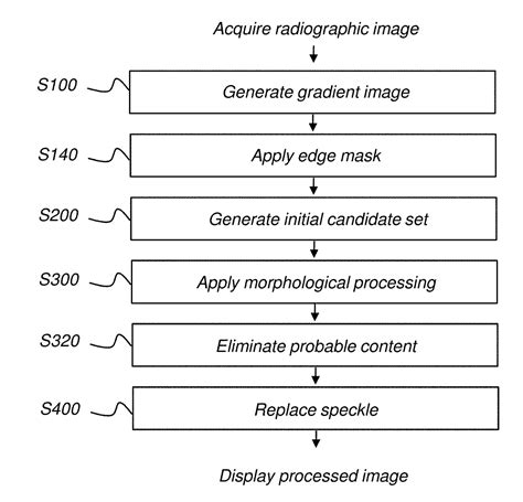 despeckling method for radiographic images eureka patsnap