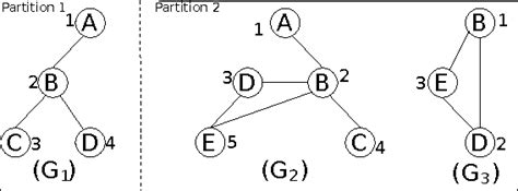 figure 11 from an iterative mapreduce based frequent subgraph mining