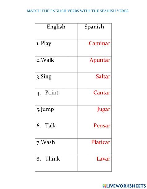 Basic English Verbs Into Spanish Worksheet Live Worksheets