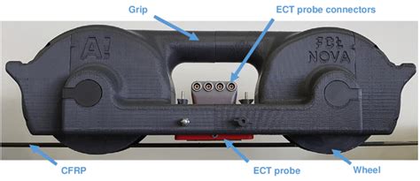 Handheld Device With The Ect Probes Download Scientific Diagram