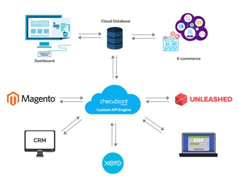 Single Source Of Truth Benefits Challenges And Examples