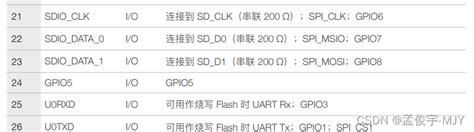 嵌入式硬件设计（一）利用 Nodemcu Esp8266 开发板和继电器结合app“点灯•blinker”制作wi Fi智能开关（附有关硬件
