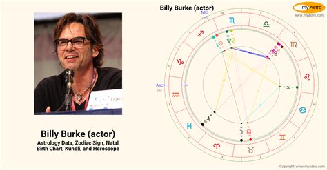 Billy Burke Actors Natal Birth Chart Kundli Horoscope Astrology