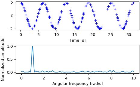 Scipy Signal Lombscargle SciPy V Manual