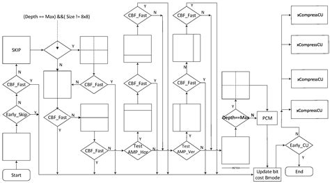 Symmetry Free Full Text Early Cu Depth Decision And Reference Picture Selection For Low