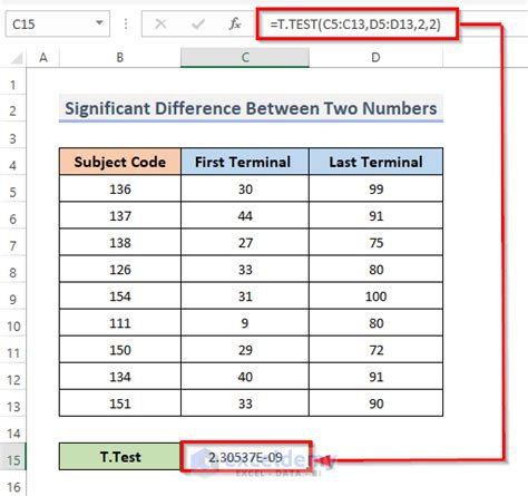 How to Find a Significant Difference Between Two Numbers in Excel (2 Methods)