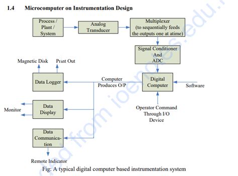 Microcontroller Are Data Acquisition System And Microcomputer On Instrumentation Design And