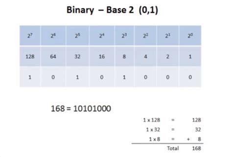Binary Base Ii