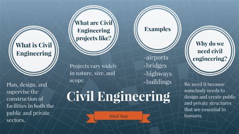 Engineering Concept Map