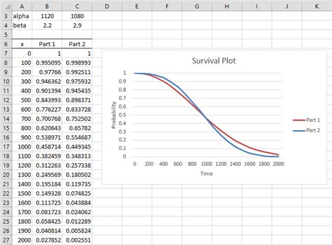 Survival Curve Excel Gantt Chart Today Line Line Chart Alayneabrahams