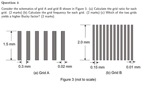 Solved Question Consider The Schematics Of Grid A And Grid Chegg Com