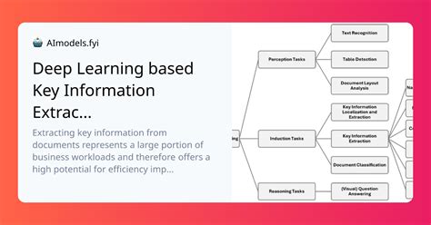 Deep Learning Based Key Information Extraction From Business Documents