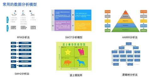 如何构建数据分析框架?分享3个底层思维框架,小白也能看懂 Csdn博客 如何构建数据分析框架?分享3个底层思维框架,小白也能看懂 Csdn博客