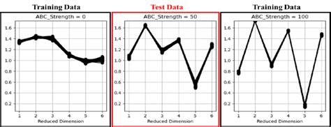 Compressed Low Dimensional Data Download Scientific Diagram