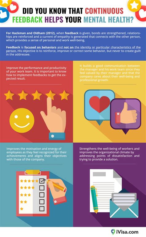 Ivisa On Linkedin Did You Know That A Culture Of Assertive Feedback