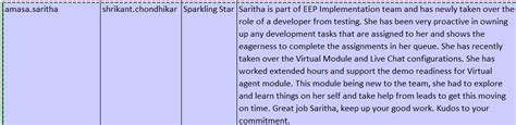 Saritha Reddy Amasa On Linkedin Accenture Sparklingstaraward