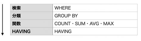 SQL入門SQLを用いてデータを条件で絞る まなびば SQL入門SQLを用いてデータを条件で絞る まなびば