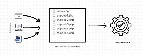 Introducing FluentSnippets And The Background Story