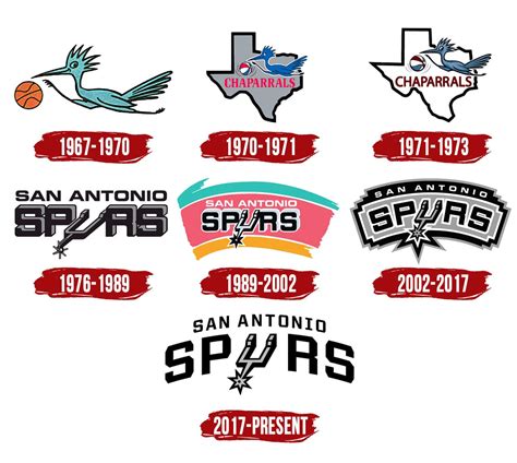 All San Antonio Spurs Logos Round Up Fine Art Print By Kenneth