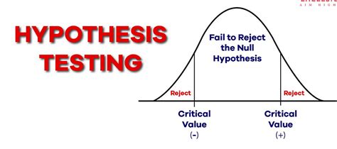 Hypothesis Testing Explained This Article Walks Through An Example By Graham Harrison