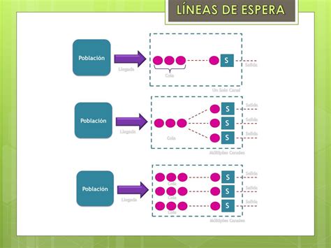 Ppt LÍneas De Espera Powerpoint Presentation Free Download Id1439033