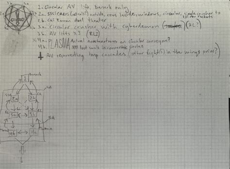 The Making Of Eviternity Ii Map 36 Kenosis Ukiros Doom Works