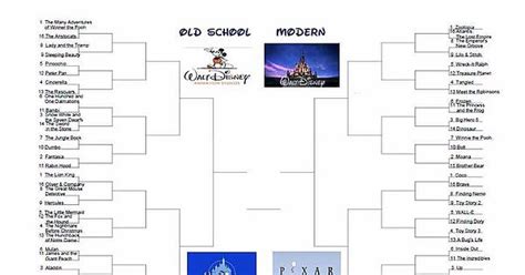 A Better Disney Bracket Imgur