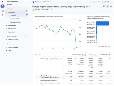 Google Analytics Dashboard What Is It How To Create One Google Analytics Data Import Template ...