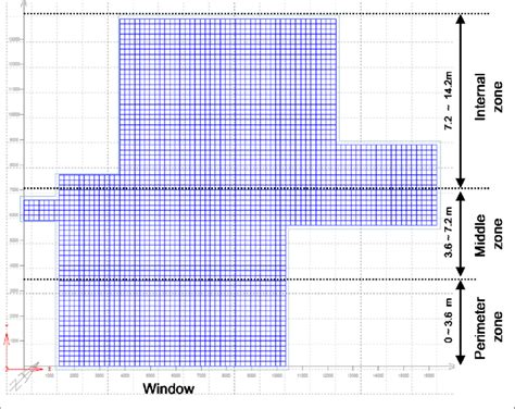 Sensor Grid And Zoning Download Scientific Diagram Sensor Grid And Zoning Download Scientific Diagram